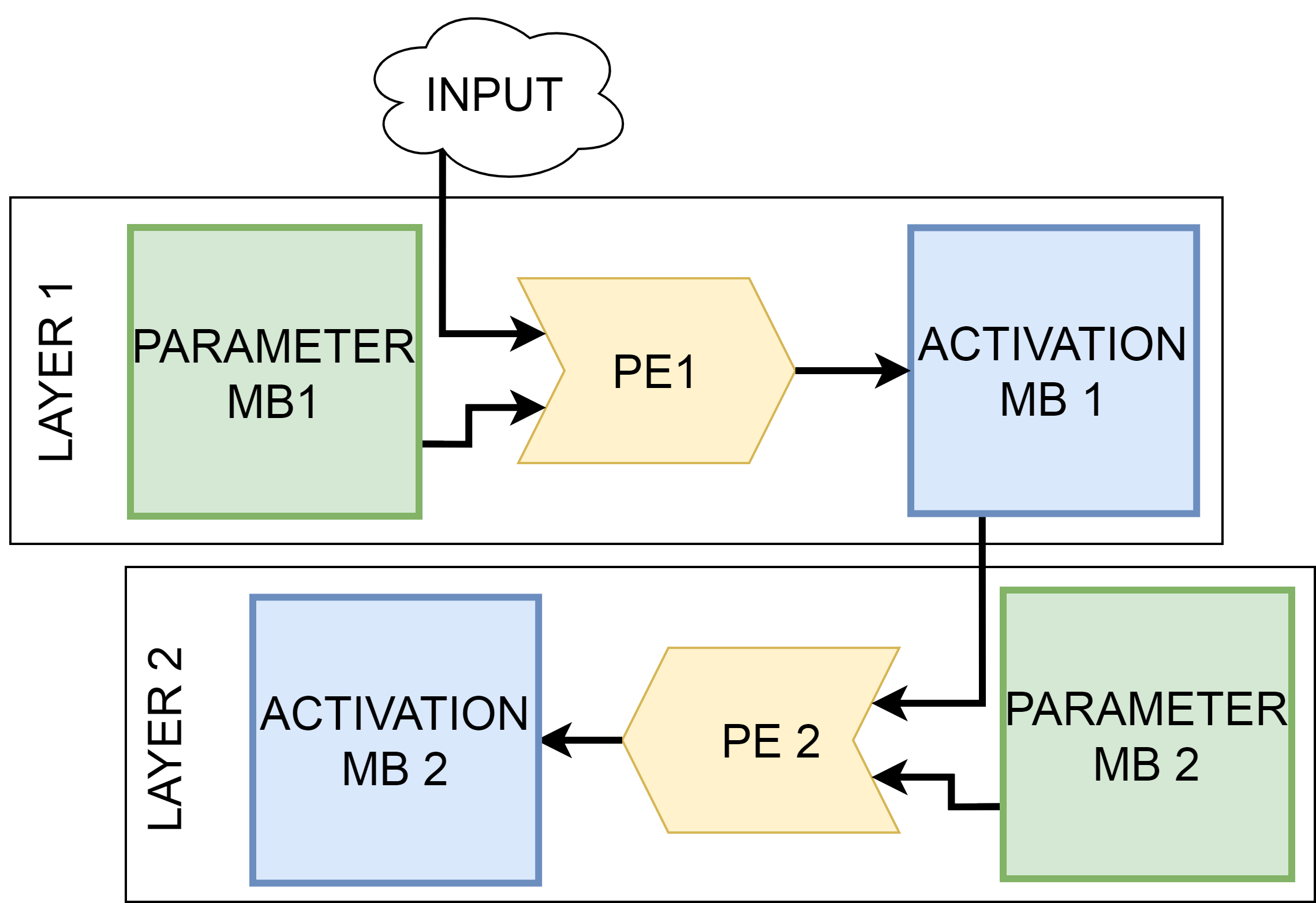 Exposing the Robustness and Vulnerability of Hybrid 8T-6T SRAM Memory ...