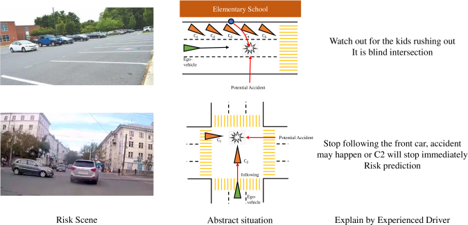 Road Scene Graph: A Semantic Graph-Based Scene Representation Dataset ...