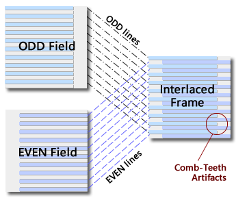 Deinterlacing Network for Early Interlaced Videos | DeepAI