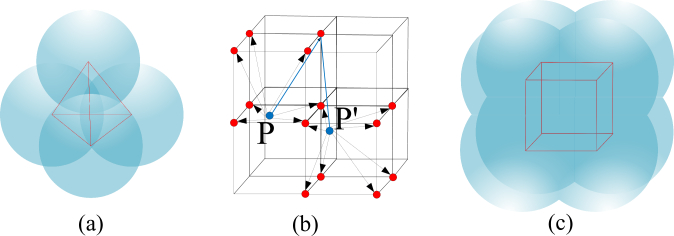 Spherical Interpolated Convolutional Network with Distance-Feature Density for 3D Semantic ...
