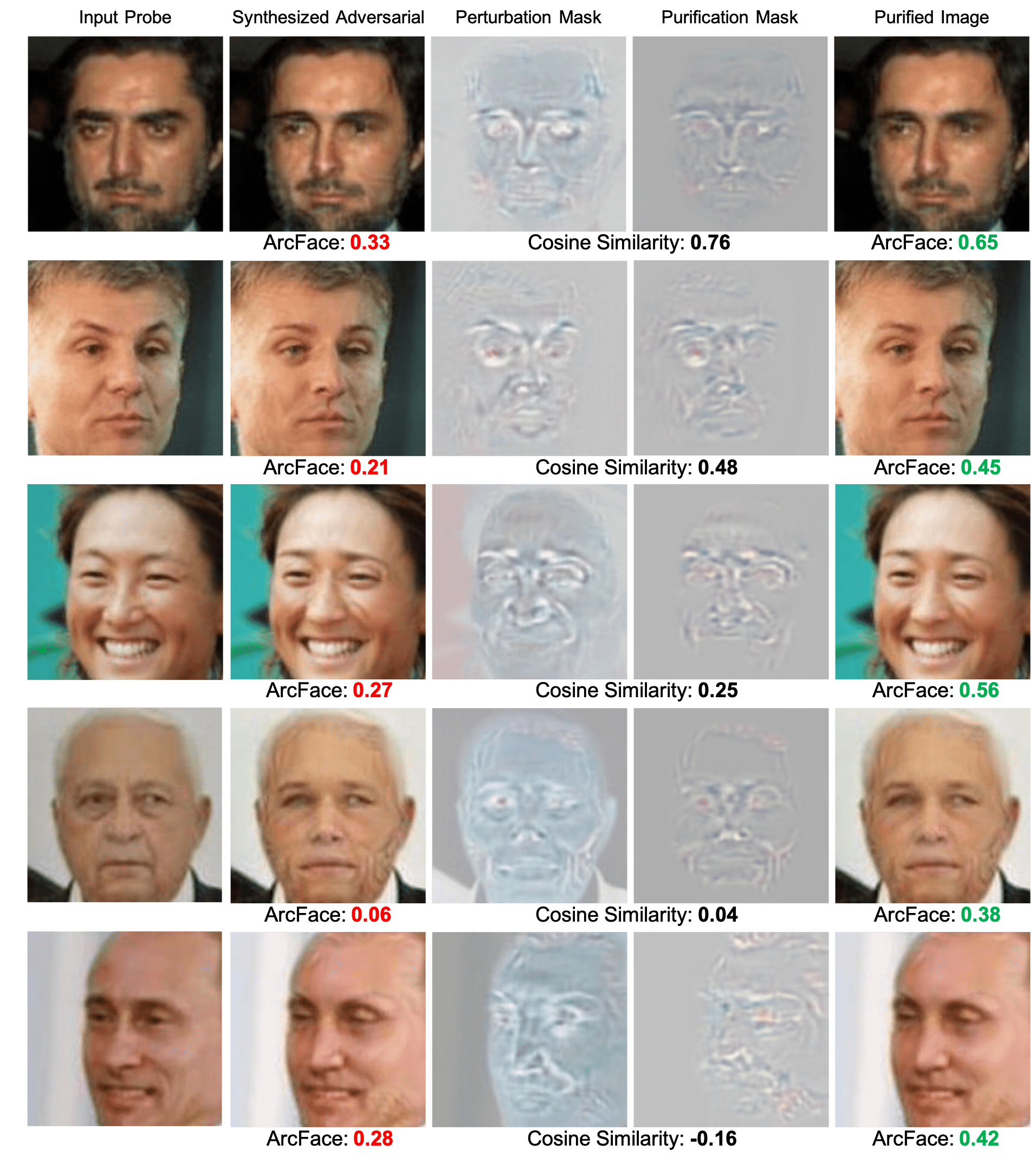 FaceGuard: A Self-Supervised Defense Against Adversarial Face Images ... FaceGuard: A Self-Supervised Defense Against Adversarial Face Images ...