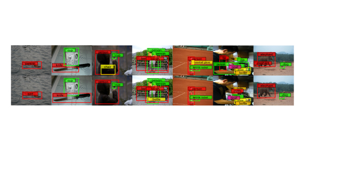 Dynamic Feature Pyramid Networks For Object Detection Deepai