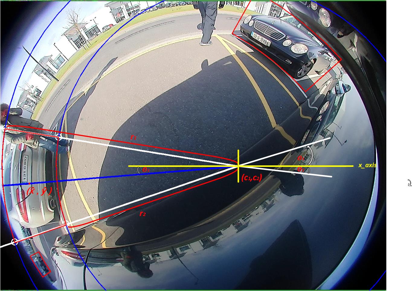 Generalized Object Detection on Fisheye Cameras for Autonomous Driving ...