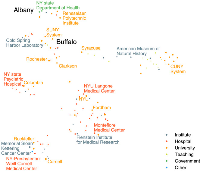 Unsupervised embedding of trajectories captures the latent structure of mobility | DeepAI