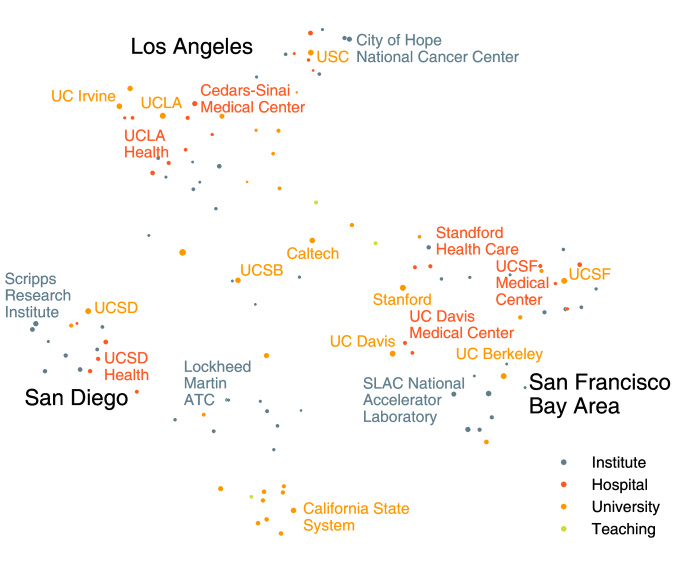 Unsupervised embedding of trajectories captures the latent structure of mobility | DeepAI