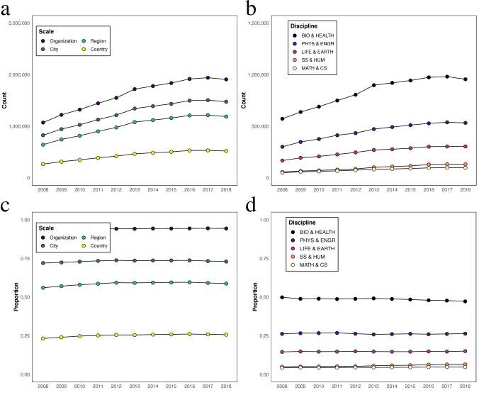 Unsupervised embedding of trajectories captures the latent structure of mobility | DeepAI