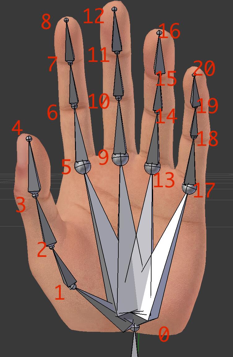 MVHM: A Large-Scale Multi-View Hand Mesh Benchmark for Accurate 3D Hand ...