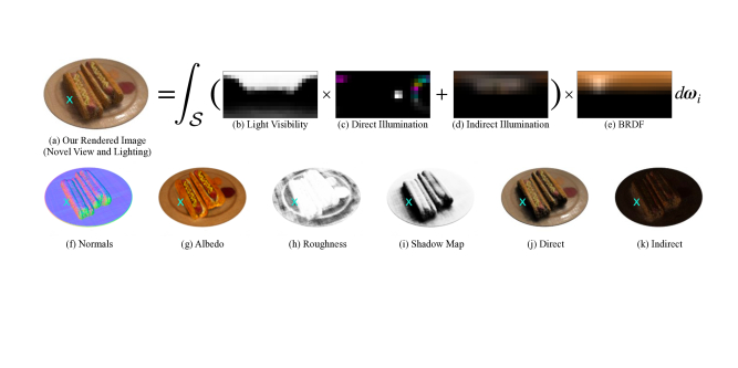 NeRV: Neural Reflectance and Visibility Fields for Relighting and View Synthesis | DeepAI