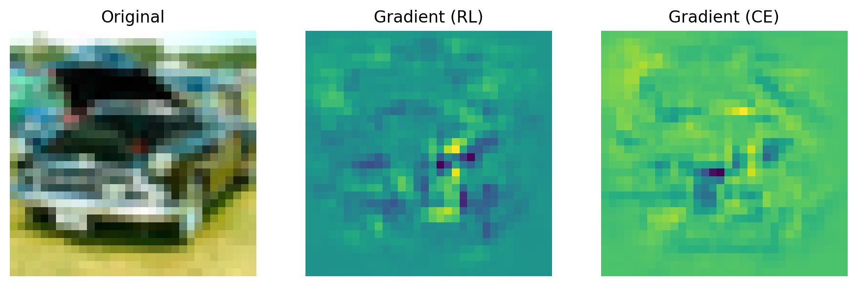 Reinforcement Based Learning On Classification Task Could Yield Better Generalization And 