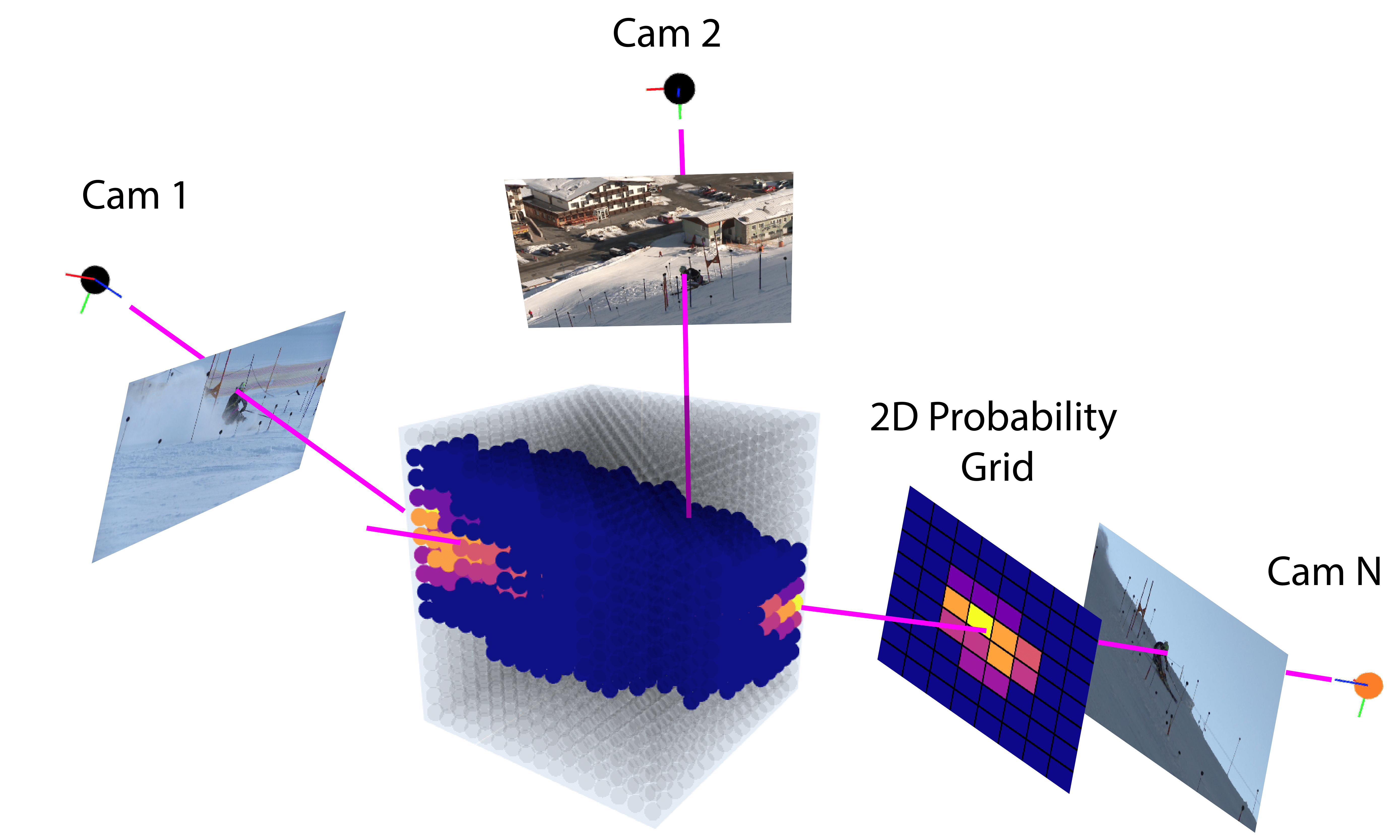 Self Supervised Human Detection And Segmentation Via Multi View