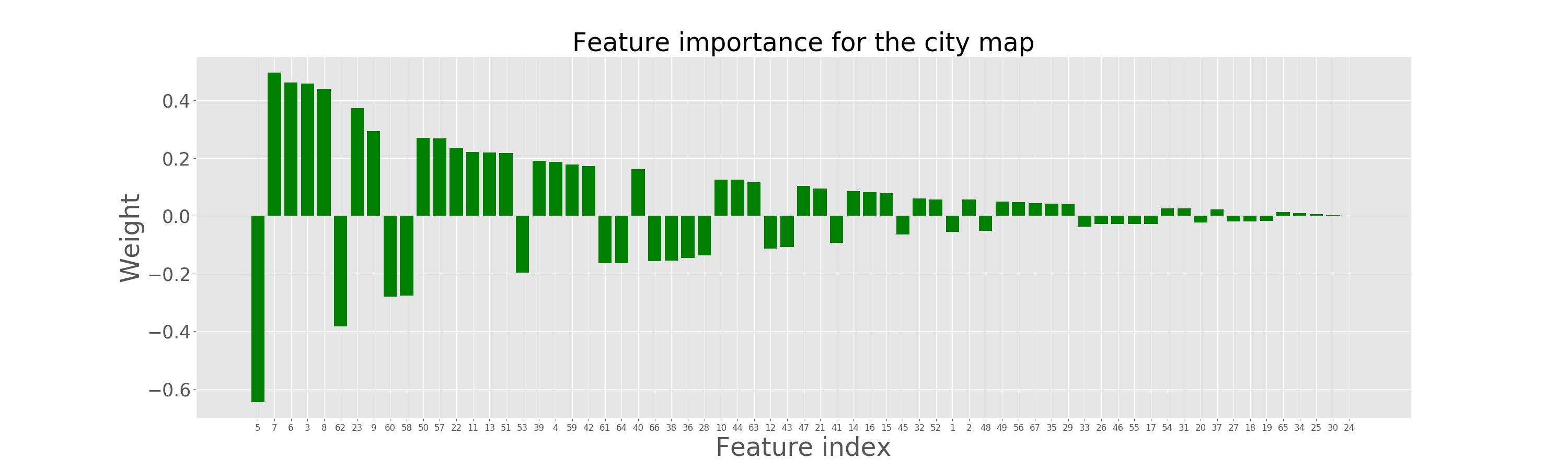 Learning To Resolve Conflicts For Multi Agent Path Finding With Conflict Based Search Deepai