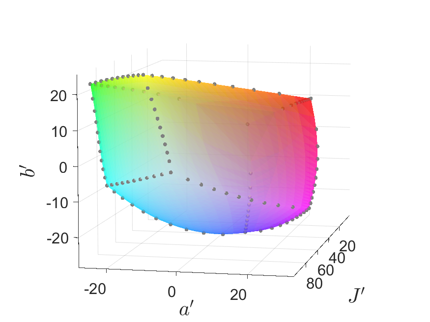 ProLab: perceptually uniform projective colour coordinate system | DeepAI