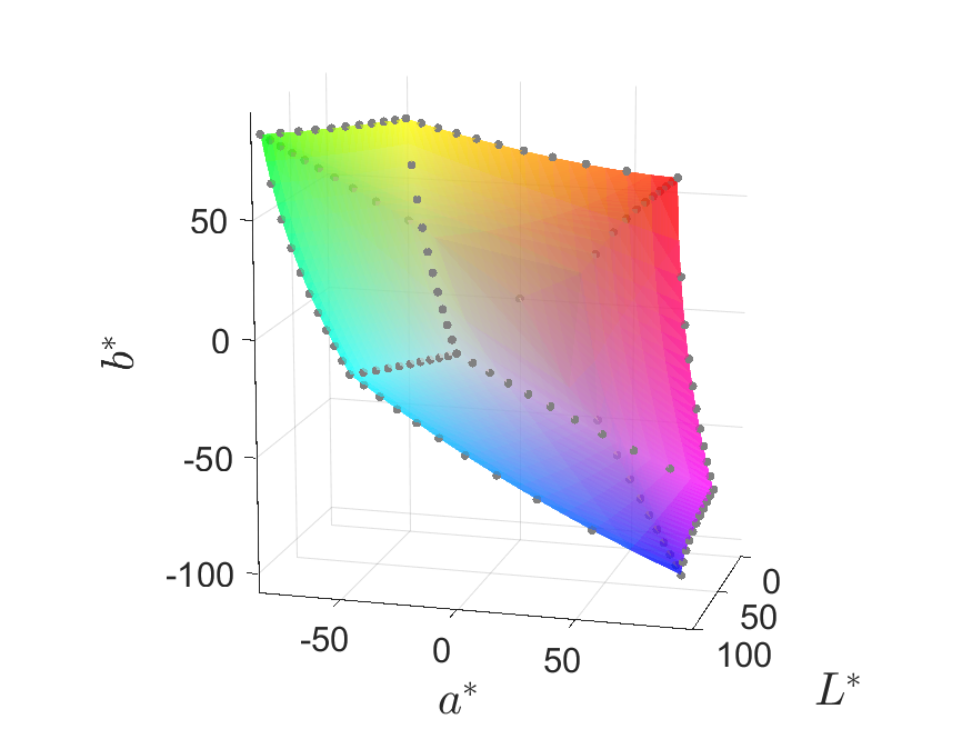 ProLab: perceptually uniform projective colour coordinate system | DeepAI