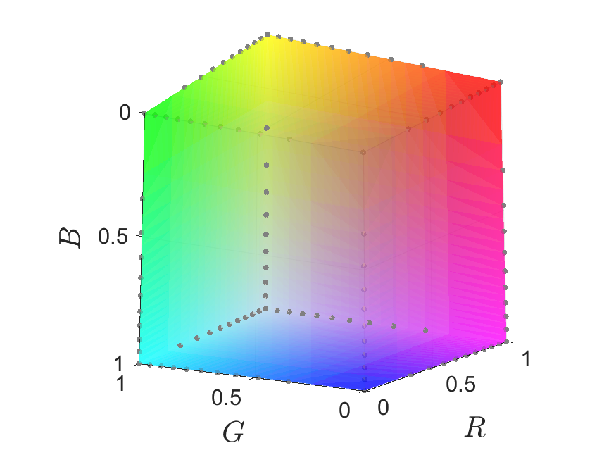 ProLab: perceptually uniform projective colour coordinate system | DeepAI