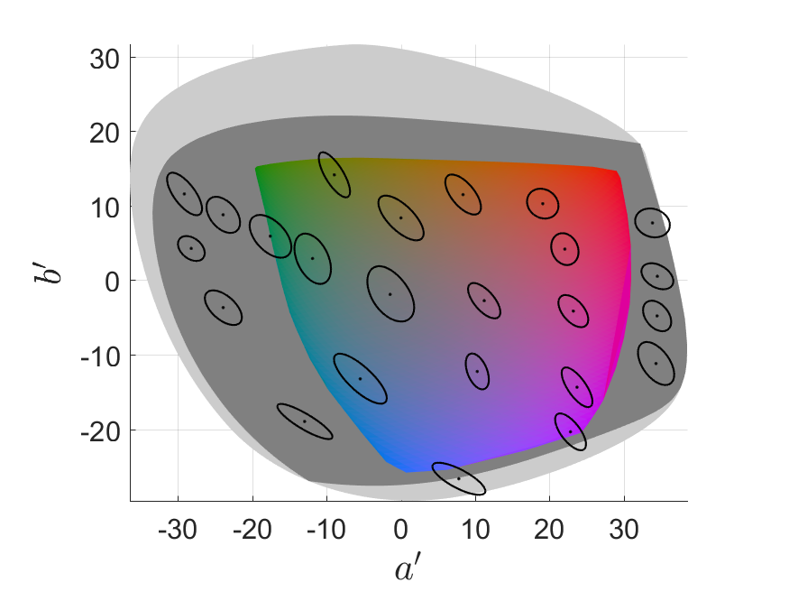 ProLab: perceptually uniform projective colour coordinate system | DeepAI