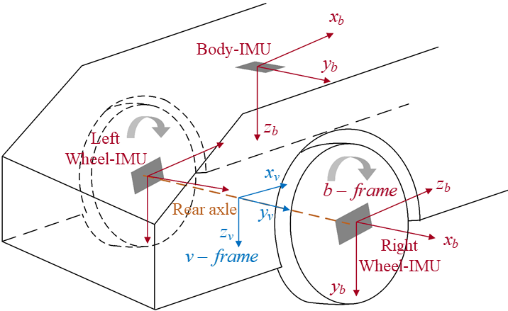 Wheel-INS2: Multiple MEMS IMU-based Dead Reckoning System for Wheeled ...