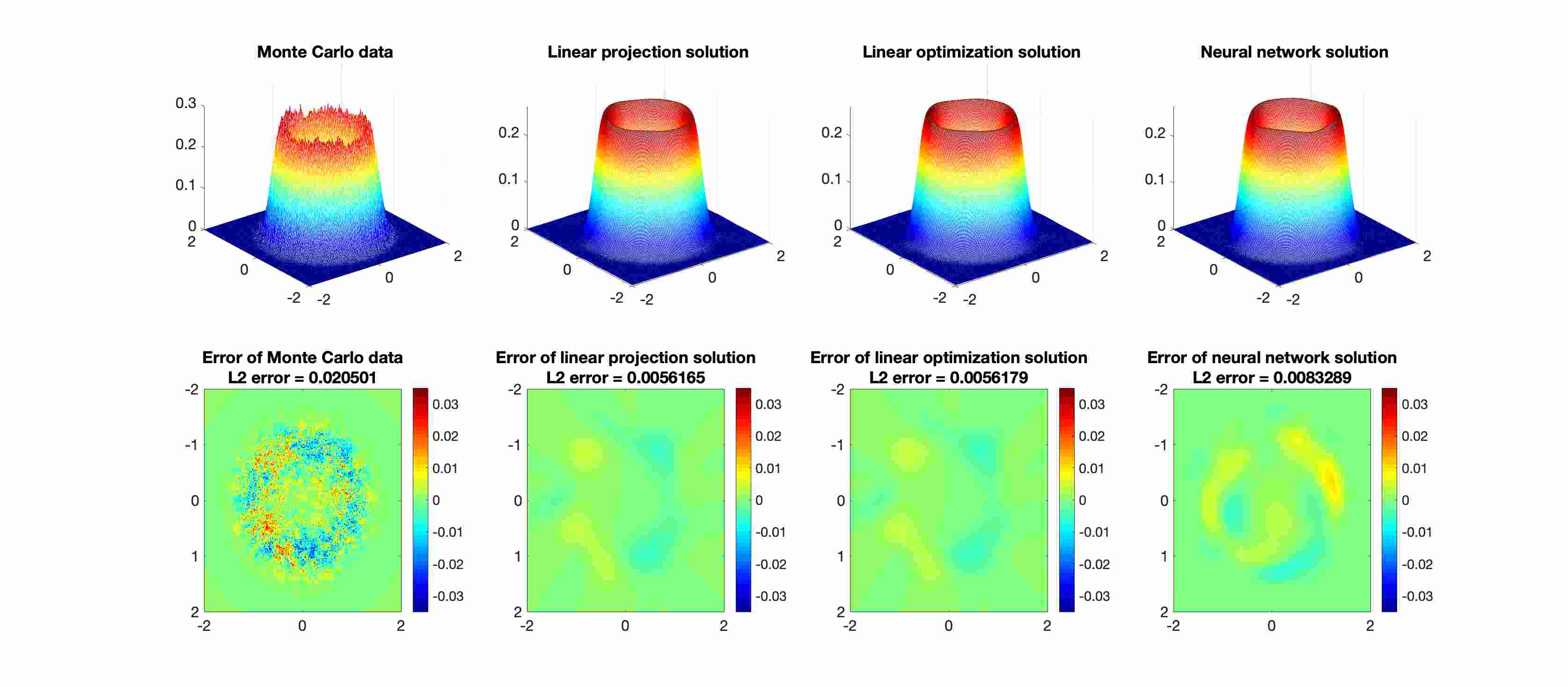 A deep learning method for solving Fokker-Planck equations | DeepAI