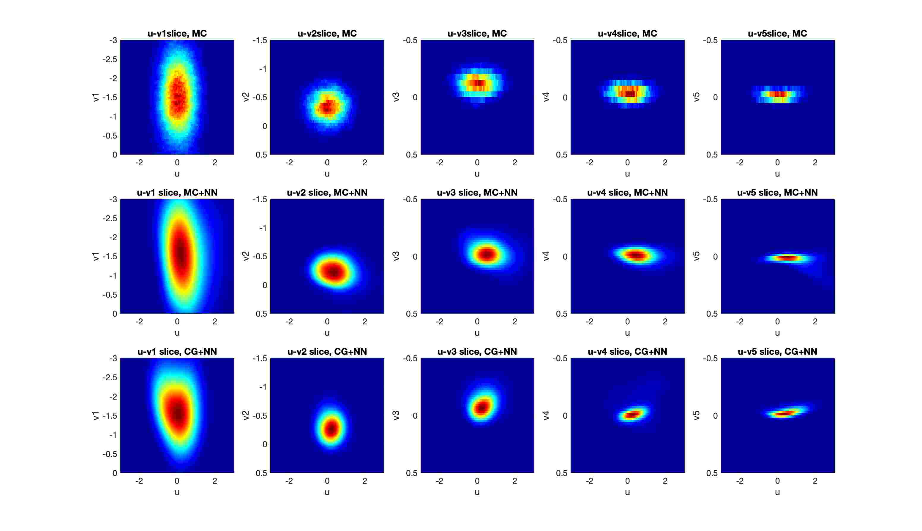 A Deep Learning Method For Solving Fokker Planck Equations Deepai