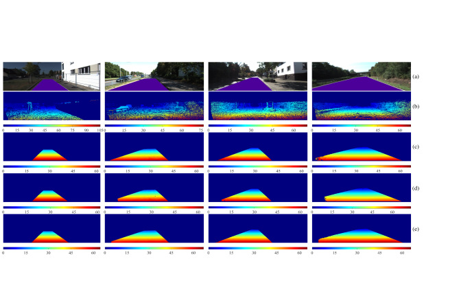 Rethinking Road Surface 3d Reconstruction And Pothole Detection From Perspective Transformation
