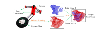 Rethinking Road Surface 3D Reconstruction and Pothole Detection: From Perspective Transformation ...