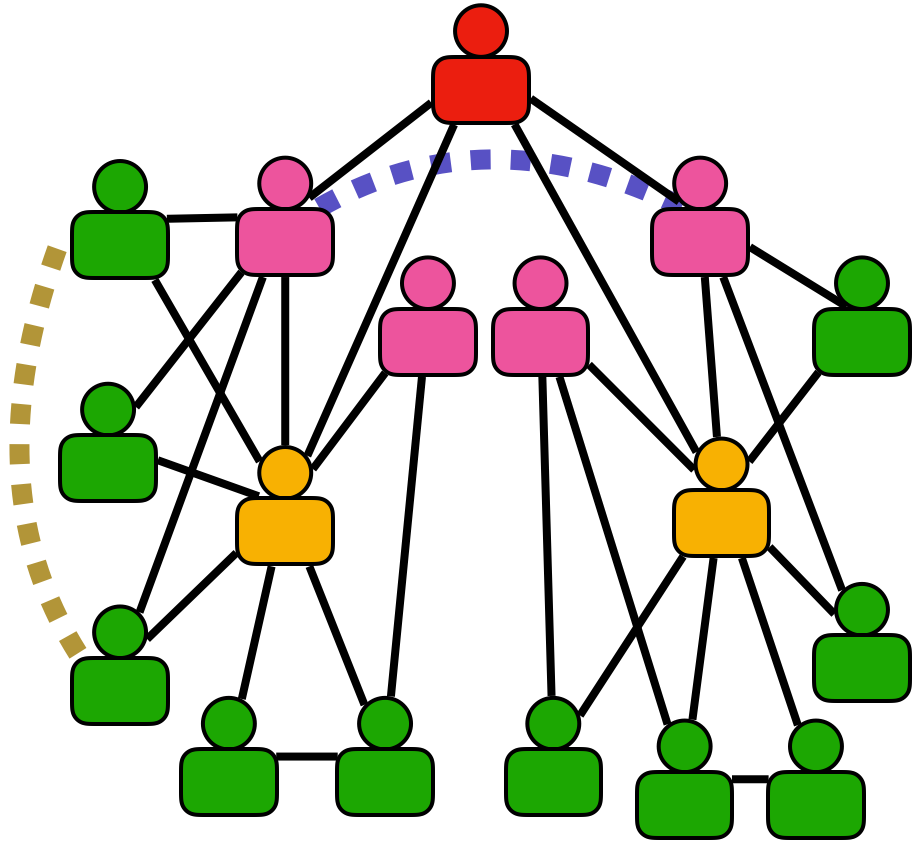 Unifying Homophily and Heterophily Network Transformation via Motifs ...