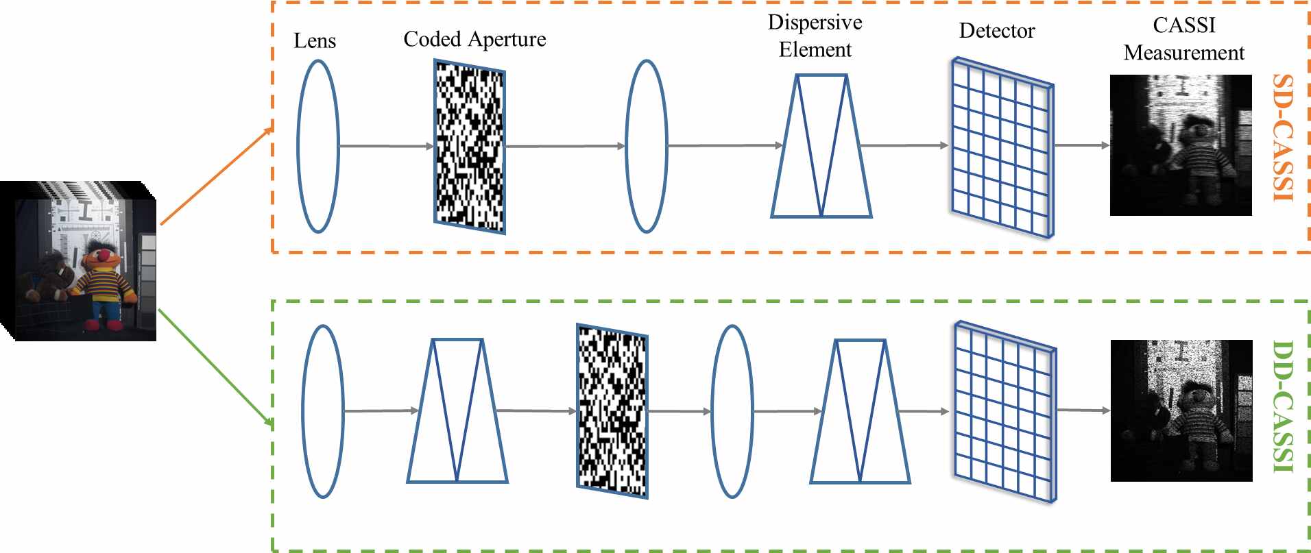 Unsupervised Spatial-spectral Network Learning for Hyperspectral Compressive Snapshot ...