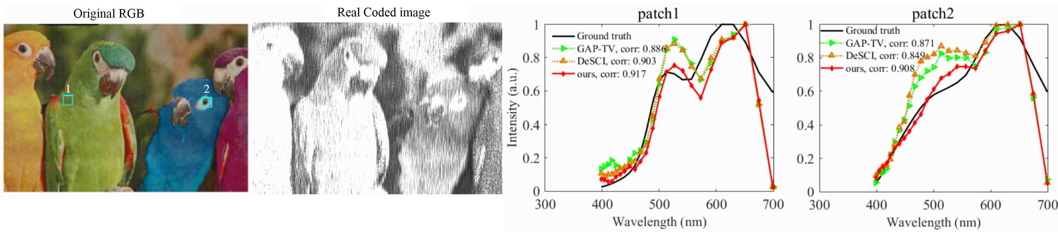Unsupervised Spatial-spectral Network Learning for Hyperspectral ...