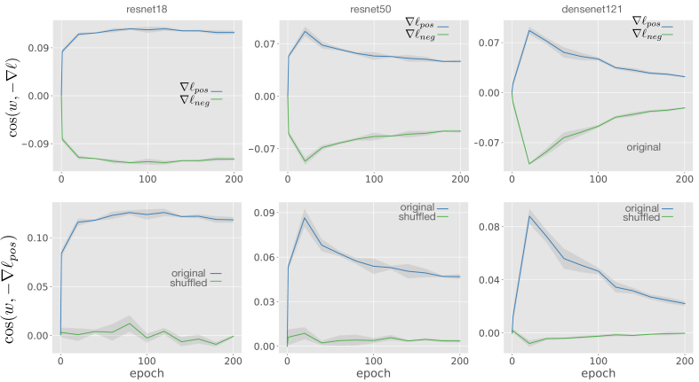 Understanding Decoupled and Early Weight Decay | DeepAI