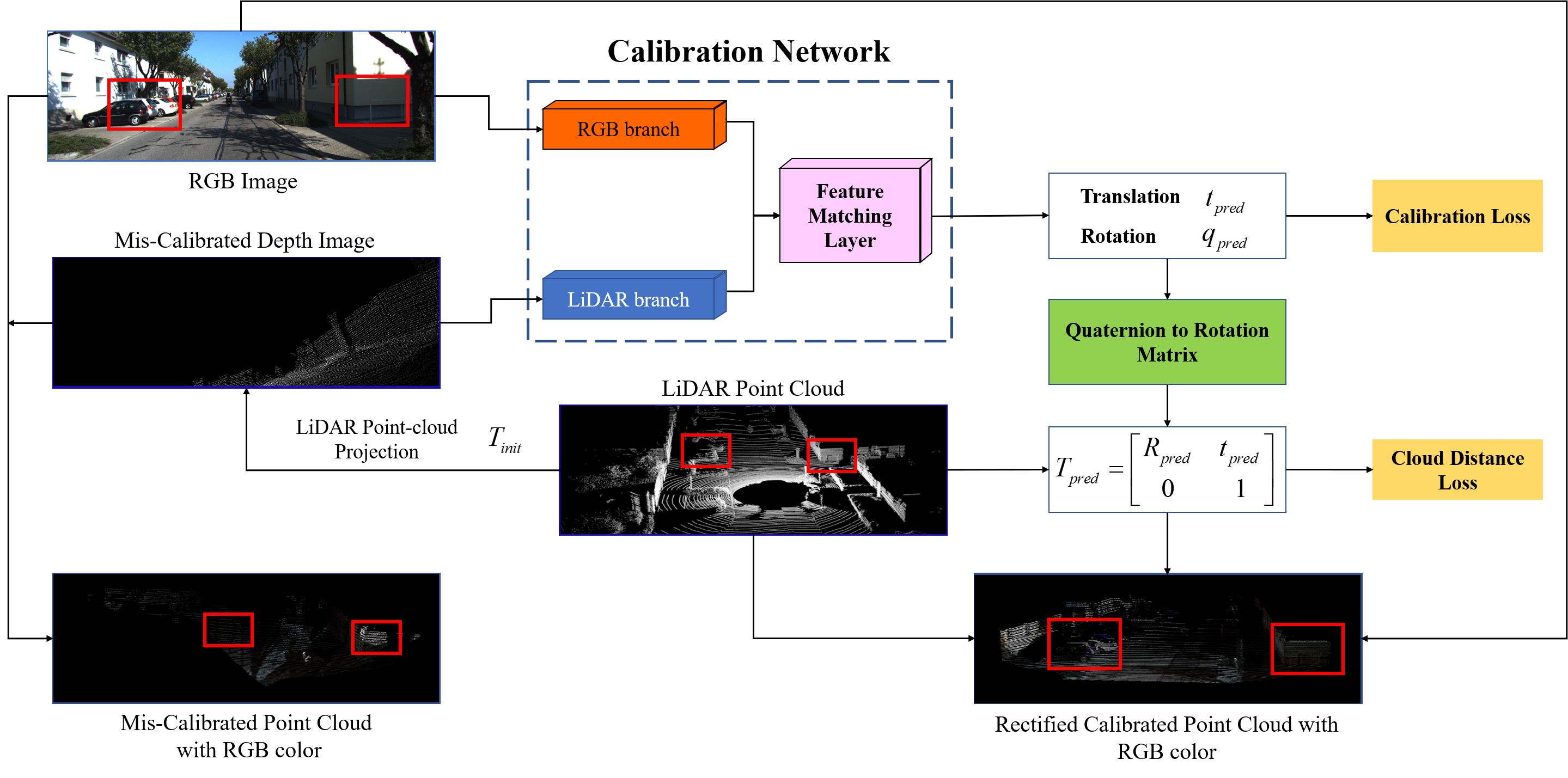 Lidar and Camera Self-Calibration using CostVolume Network | DeepAI