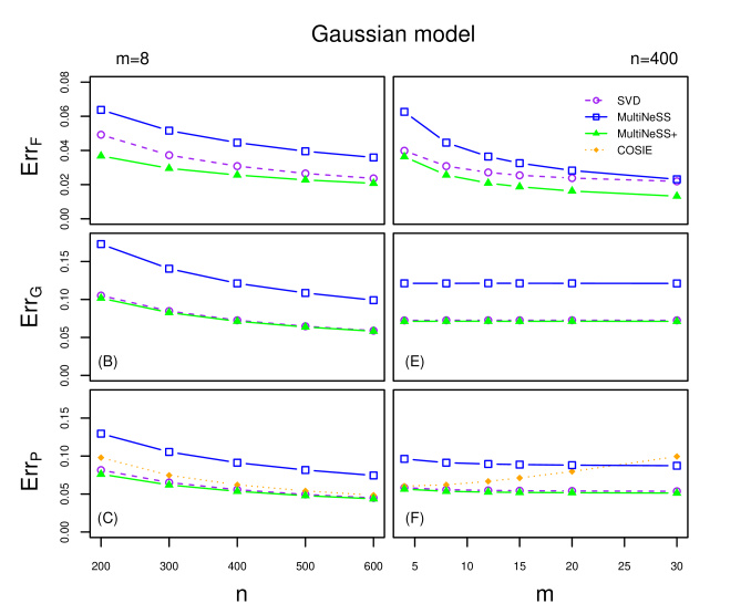 Latent space models for multiplex networks with shared structure | DeepAI