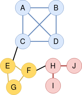 A Survey on Embedding Dynamic Graphs | DeepAI