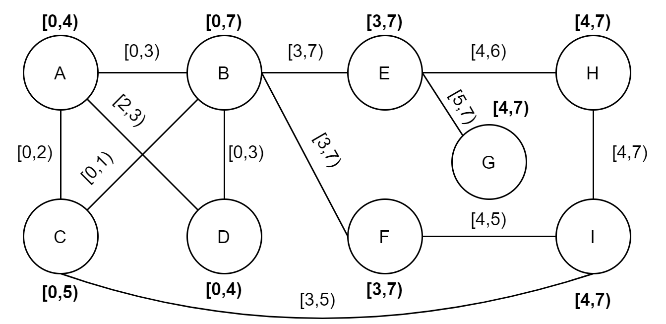 A Survey on Embedding Dynamic Graphs | DeepAI