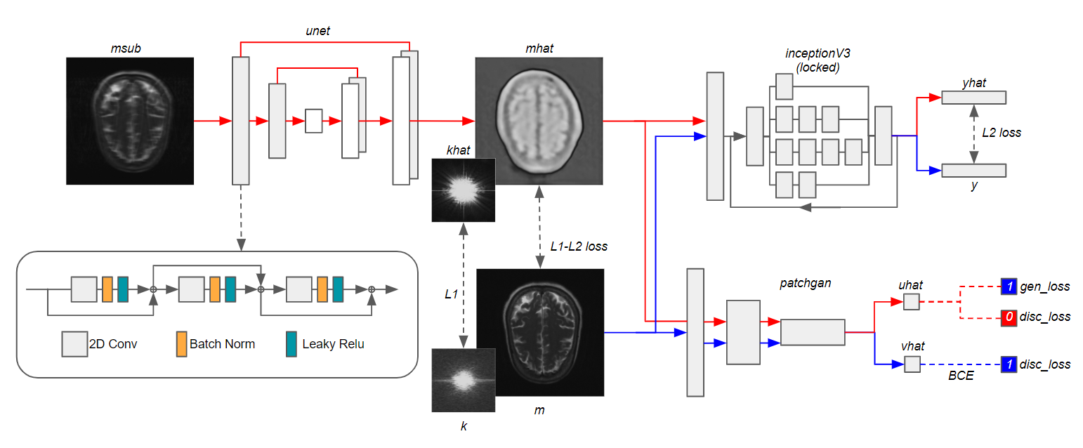 GRAPPA-GANs for Parallel MRI Reconstruction | DeepAI