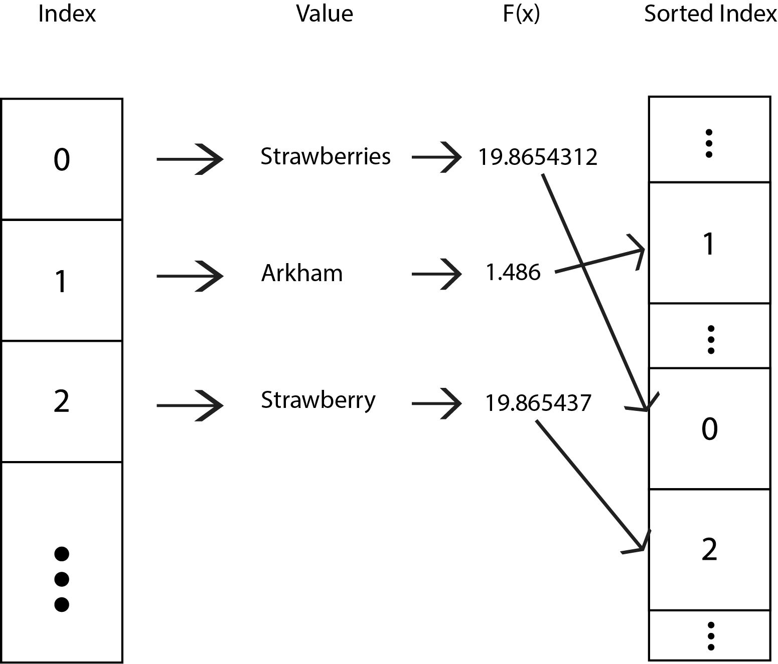 Cantor Mapping Technique | DeepAI