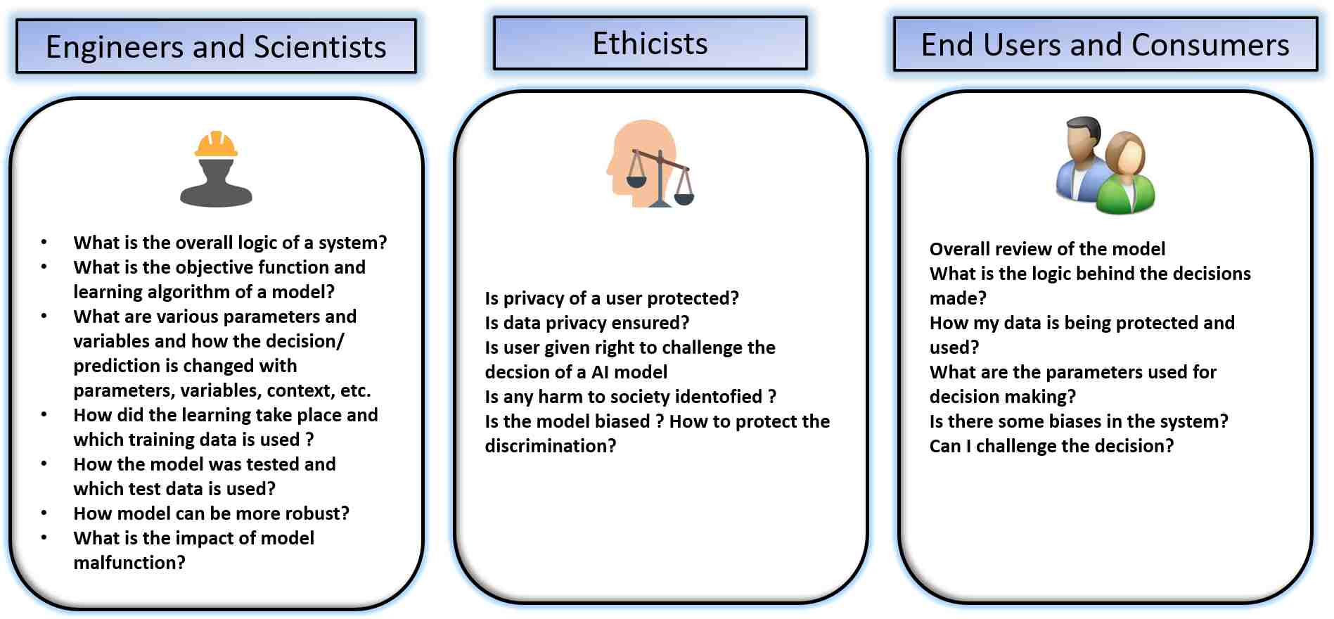 Explainable Artificial Intelligence (XAI): An Engineering Perspective ...