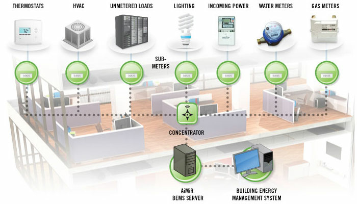 Occupancy Detection In Room Using Sensor Data Deepai 6480