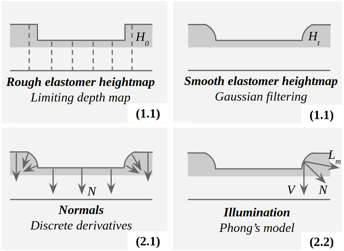 Generation of GelSight Tactile Images for Sim2Real Learning | DeepAI