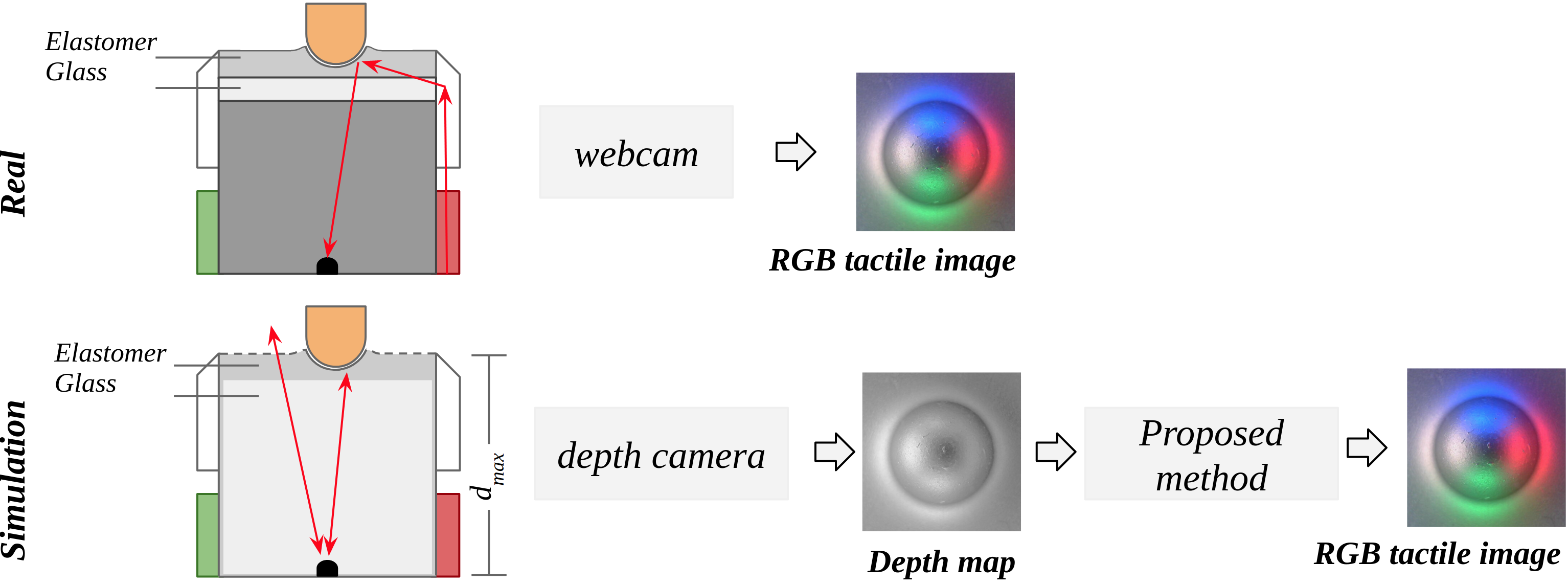 Generation of GelSight Tactile Images for Sim2Real Learning | DeepAI