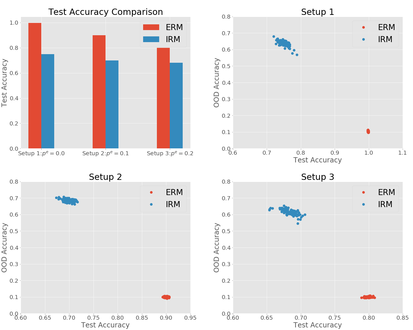 Out Of Distribution Generalization Analysis Via Influence Function Deepai