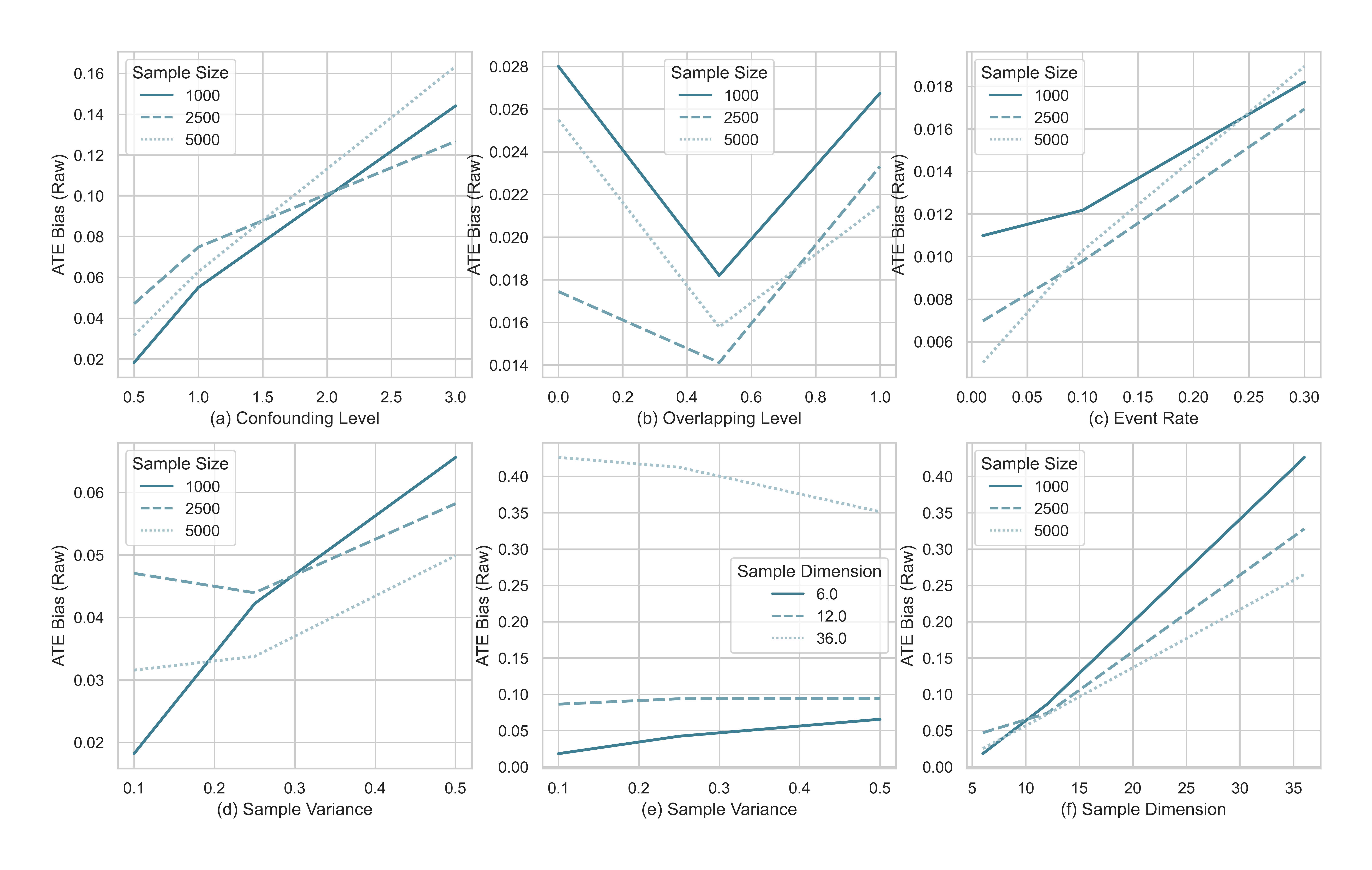 CDSM – Casual Inference using Deep Bayesian Dynamic Survival Models ... CDSM – Casual Inference using Deep Bayesian Dynamic Survival Models ...