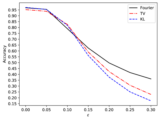 The Fourier Loss Function | DeepAI