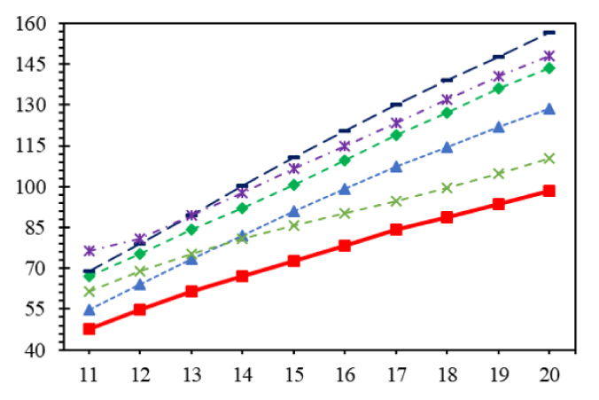 Cms Lstm Context Embedding And Multi Scale Spatiotemporal Expression Lstm For Video Prediction 3247