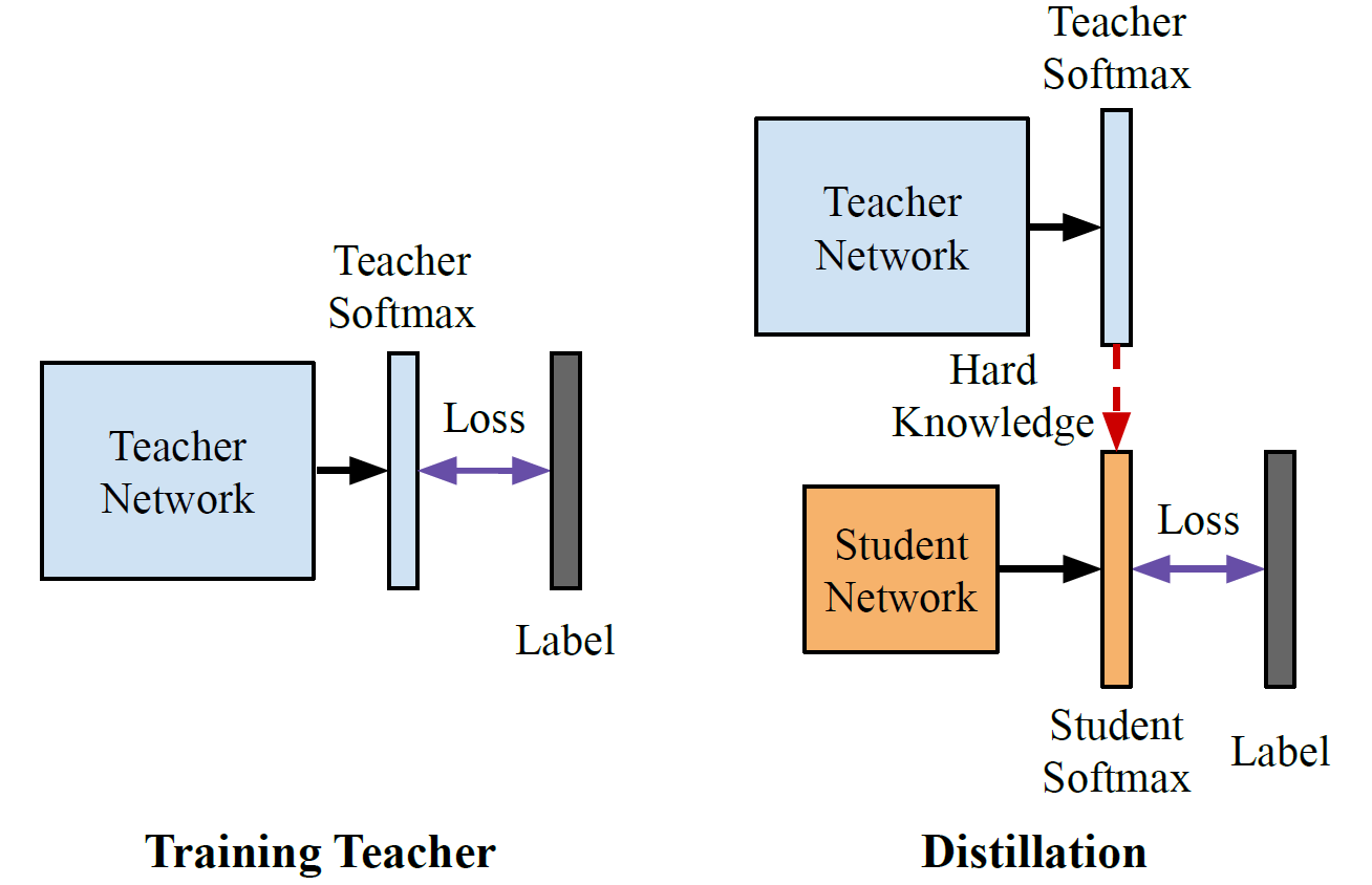 Learning Student-Friendly Teacher Networks for Knowledge Distillation ...