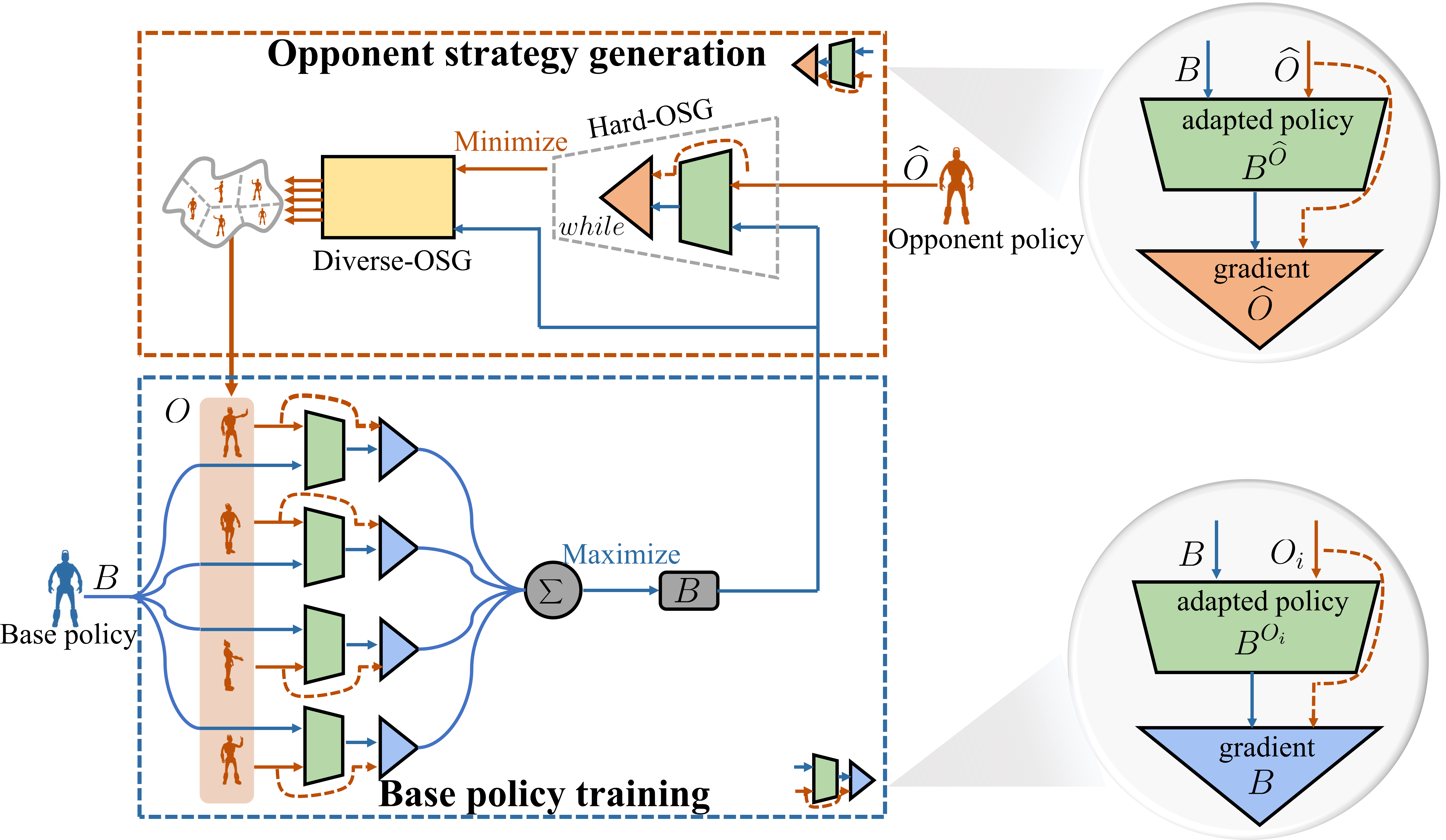 L2E: Learning to Exploit Your Opponent | DeepAI