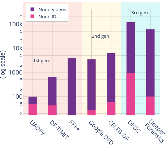 Improving DeepFake Detection Using Dynamic Face Augmentation | DeepAI