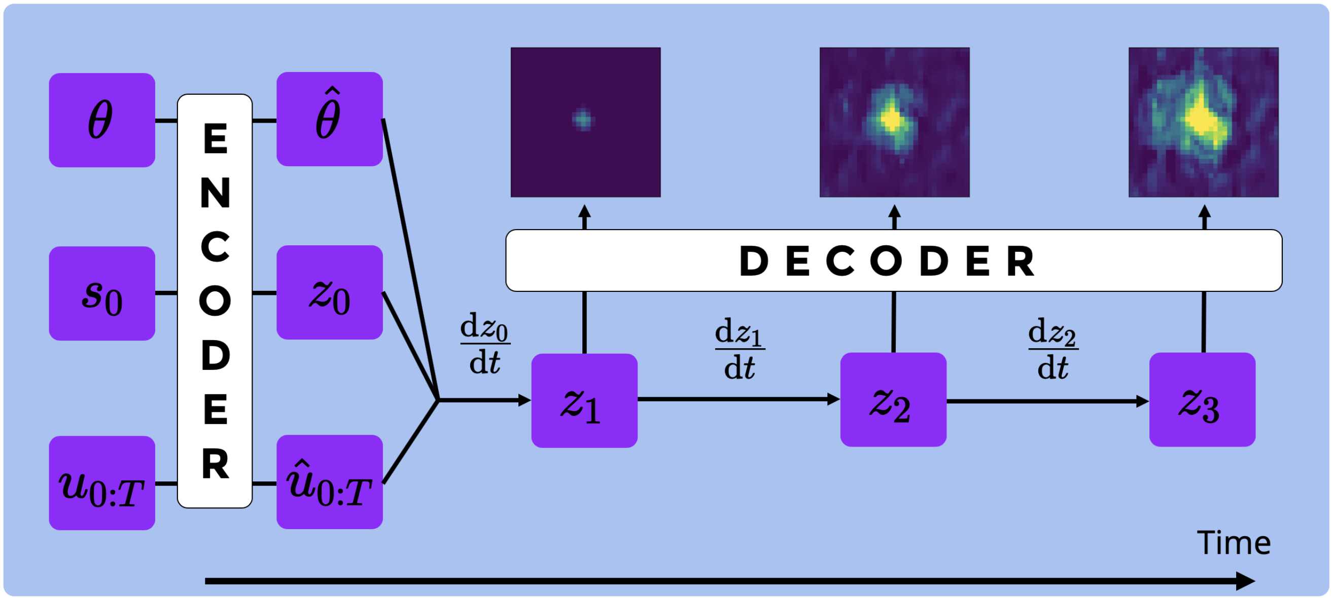 End-to-end neural network approach to 3D reservoir simulation and adaptation | DeepAI