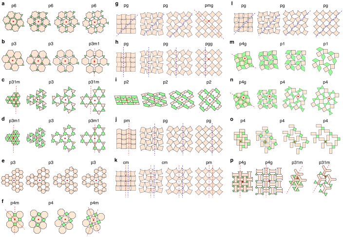 Wallpaper group kirigami | DeepAI