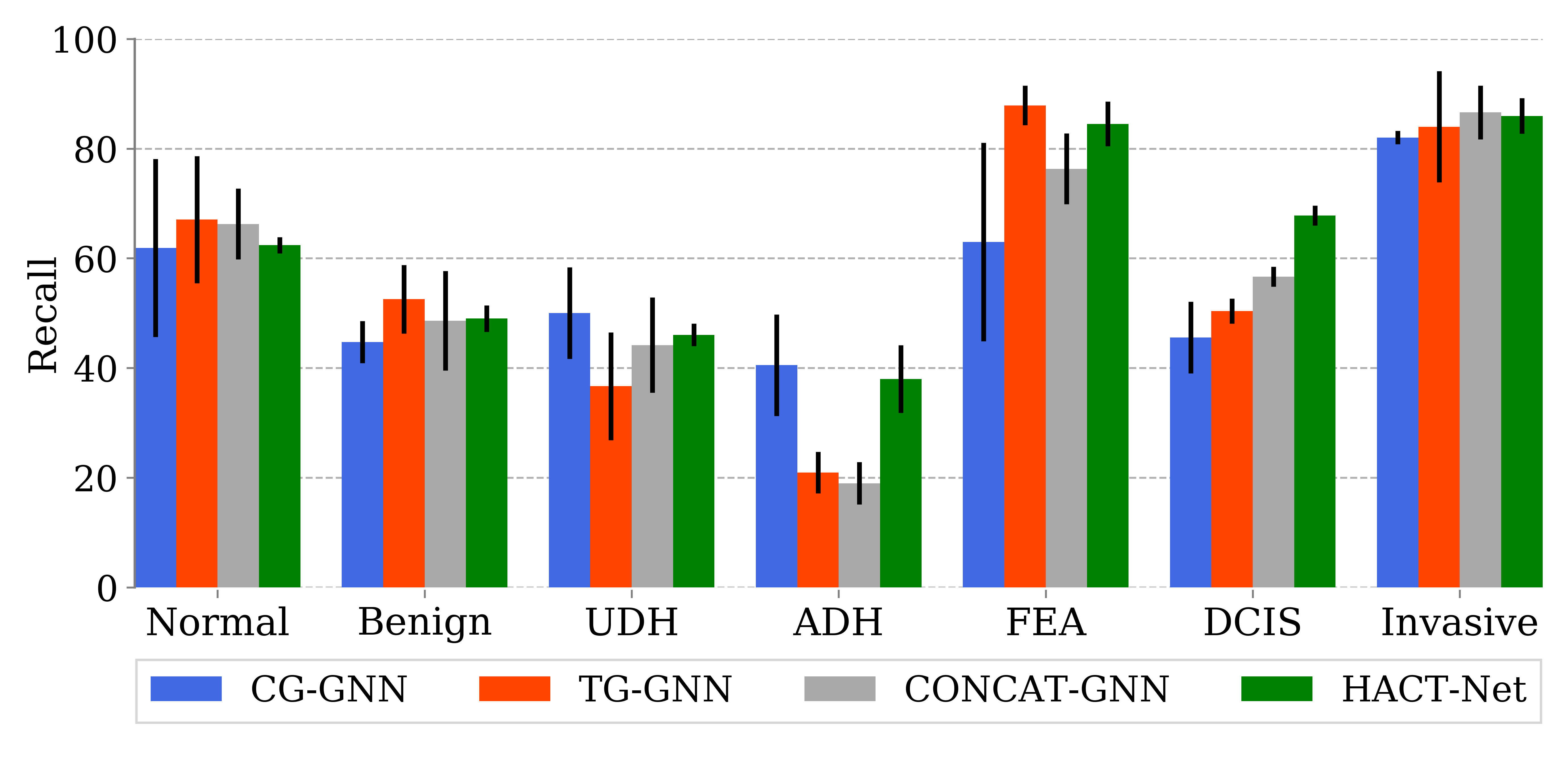 Hierarchical Cell-to-Tissue Graph Representations for Breast Cancer ...