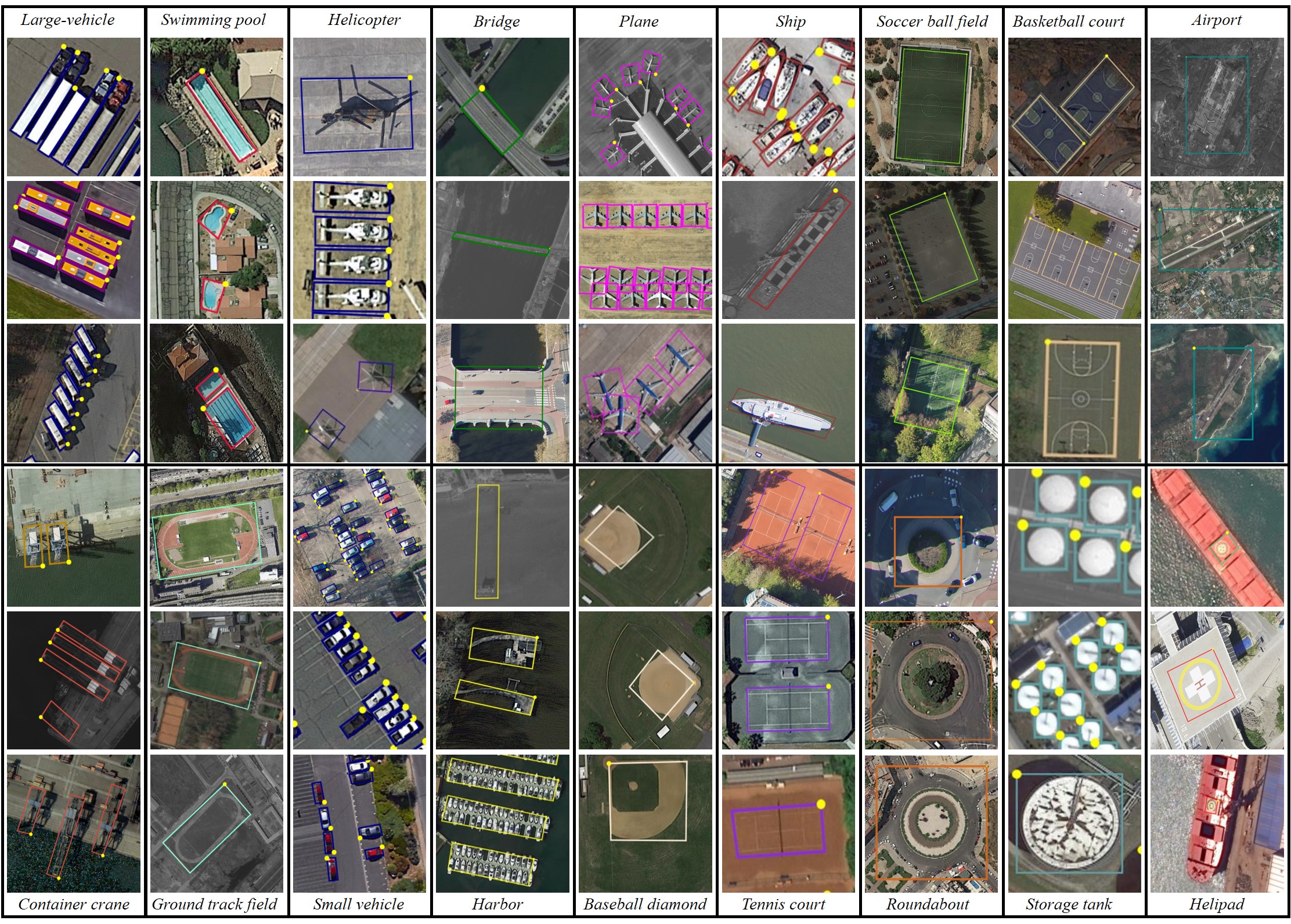 Object Detection In Aerial Images A Large Scale Benchmark And