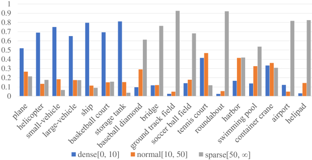 Object Detection In Aerial Images A Large Scale Benchmark And